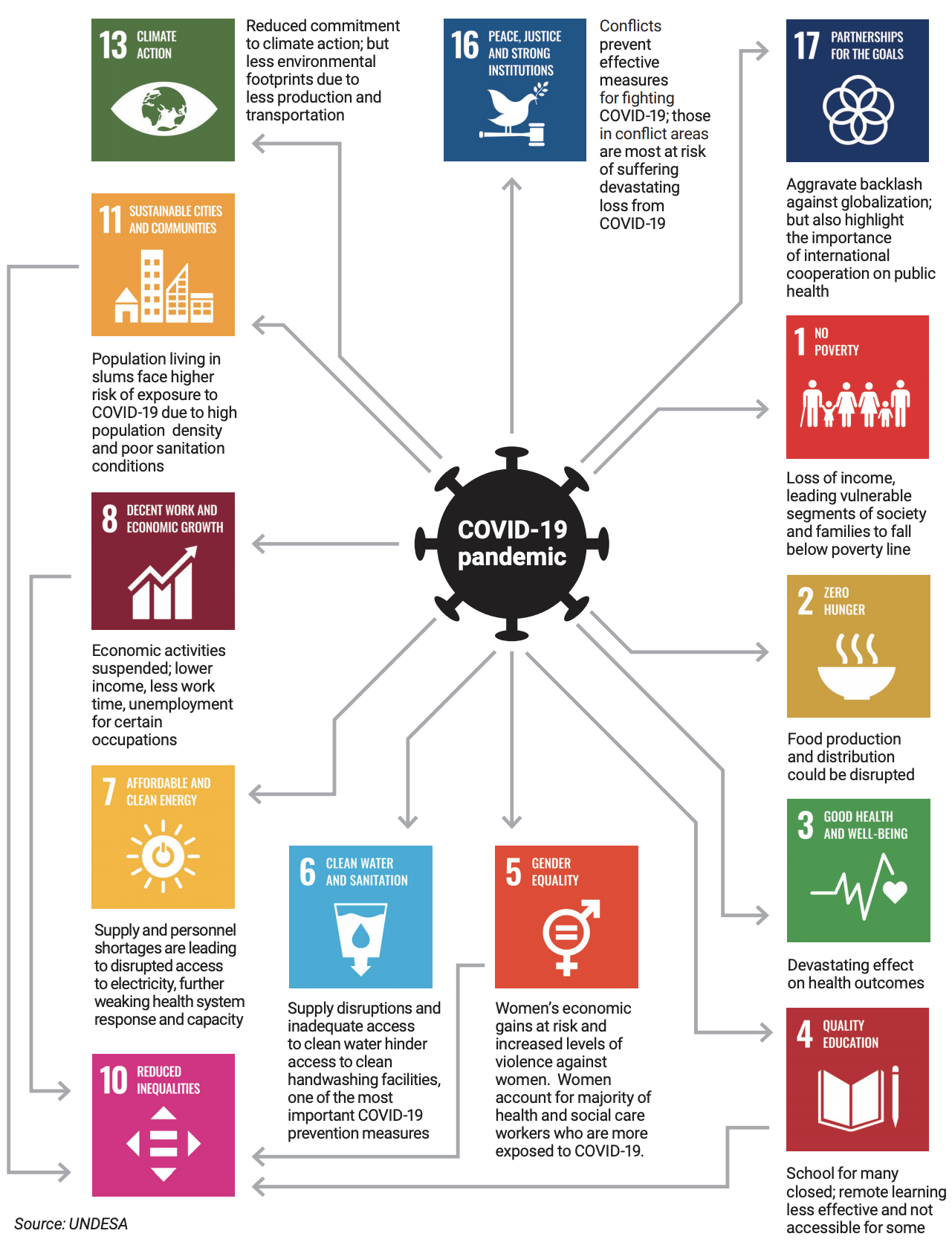 2030 agenda fighting against COVID - Good New Energy